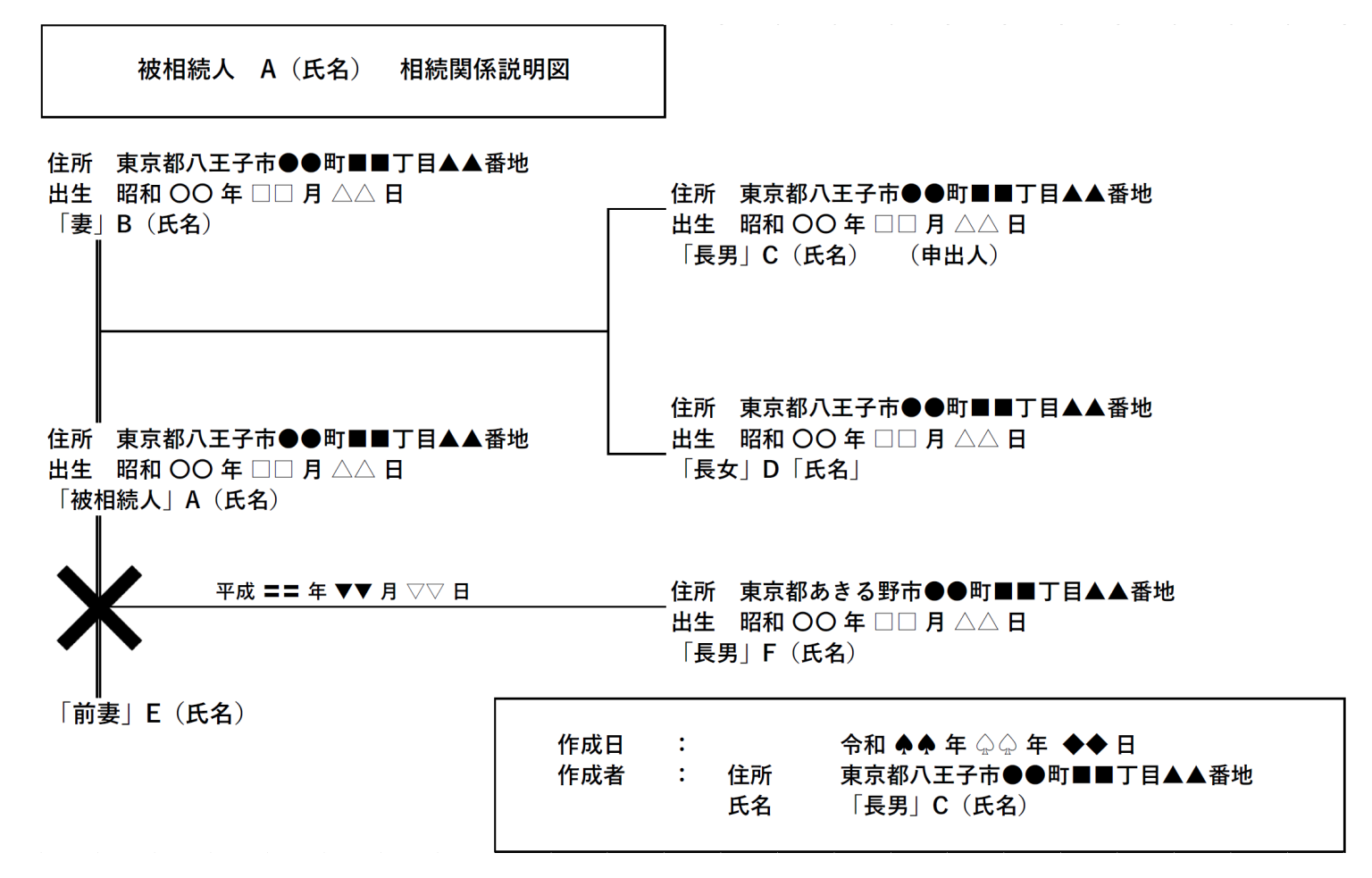 離婚歴がある場合の相続関係説明図の書き方 八王子の相続相談所|令和税理士法人